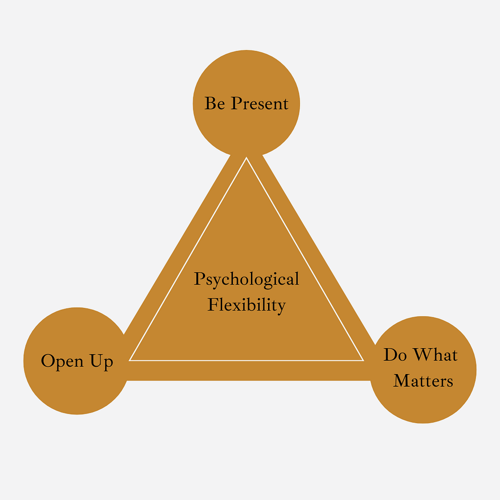 Acceptance and Commitment Therapy for Athletes